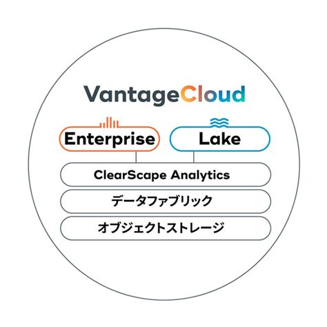How Teradata Vantagecloud Lake And Clearscape Analytics Are Empowering Enterprise Innovation