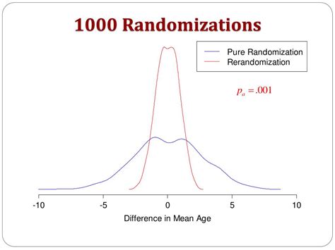 ppt rerandomization in randomized experiments powerpoint presentation