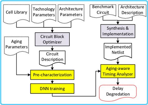 Overview Of Our Maple Framework Download Scientific Diagram