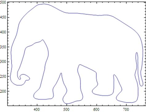 Graphics How To Create A New Person Curve Mathematica Stack Exchange
