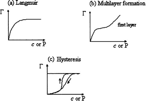 Modified Mesoporous Silicates For Metal Adsorption Semantic Scholar