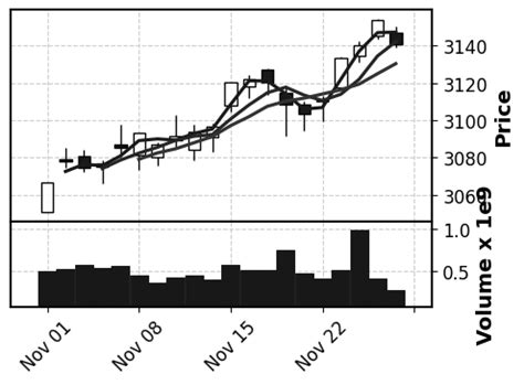 How To Get A Grayscale Plot Issue Matplotlib Mplfinance GitHub