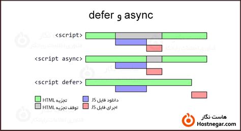 آموزش رفع خطای defer parsing of javascript در gtmetrix هاست