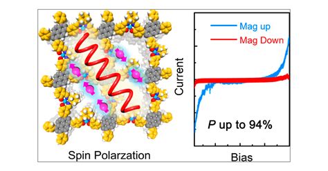 Covalent Organic Frameworks With Tunable Chirality For Chiral Induced