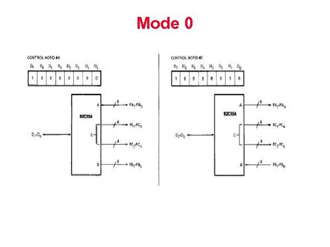 Microprocessors 8255 Ppi Programmable Peripheral Interface Outline