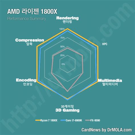 The Ryzen Launch Aftermath AMD S Response To Gaming Performance