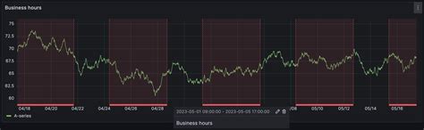 Annotate Visualizations Grafana Documentation