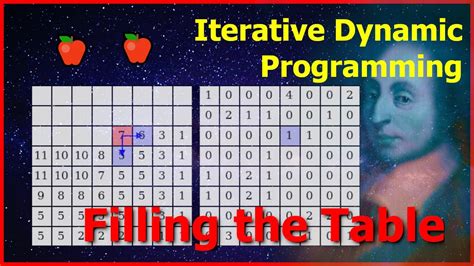 Iterative Dynamic Programming This Is The Trick Youtube