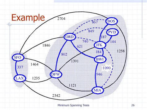 Minimum Spanning Trees Ppt Download