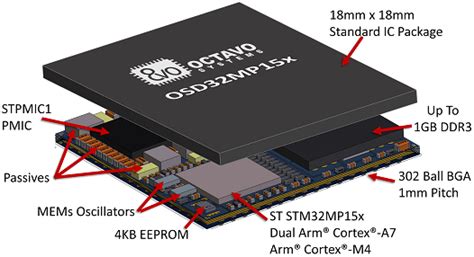 Stm32mp1 System On Chip Bootlin Member Of St Partners Program