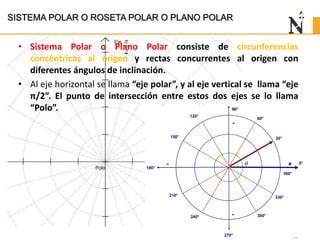 Coordenadas Polares Pptx