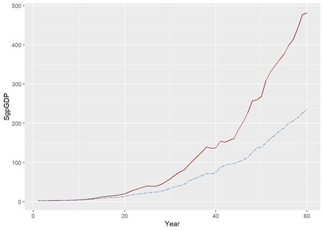 Spurious Regressions
