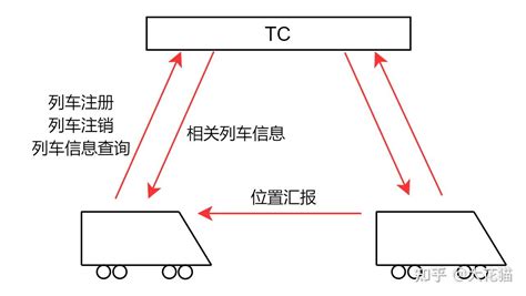 浅谈cbtc系统的发展方向 知乎