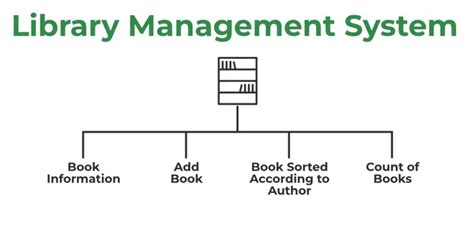 Top 25 C Projects With Source Codes For 2025 Geeksforgeeks