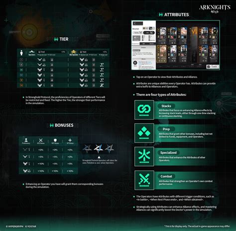 Dear Doctor The New Event Stronghold Protocol Alliance Will Be