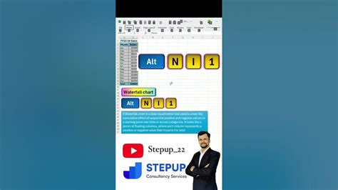 72 Waterfall Chart Shortcuts Excelai Excelhacks Exceltipsandtricks