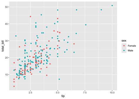Ggplot2 In R R Handbook