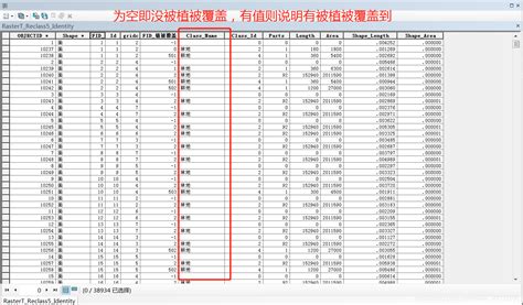 Arcgis实验四 不同坡度植被覆盖率分析分区计算植被覆盖度 Csdn博客