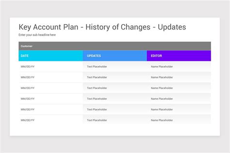 key account management powerpoint ppt template nulivo market