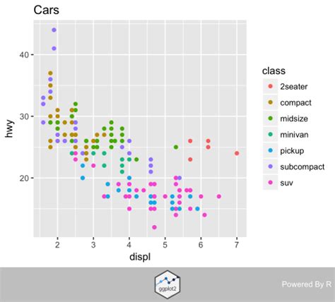 How To Add A Logo To Ggplot By Magick Daniel Hadley