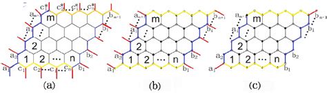 A The Hexagonal Lattice H T ðm NÞ With Toroidal Boundary Condition Download Scientific