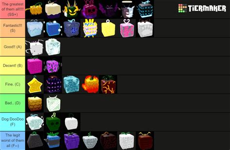 Blox Fruits Fruit Values Tier List Community Rankings Tiermaker