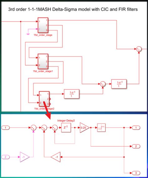 Aurix Mcu Edsadc信号处理链路simulink建模 Infineon Developer Community