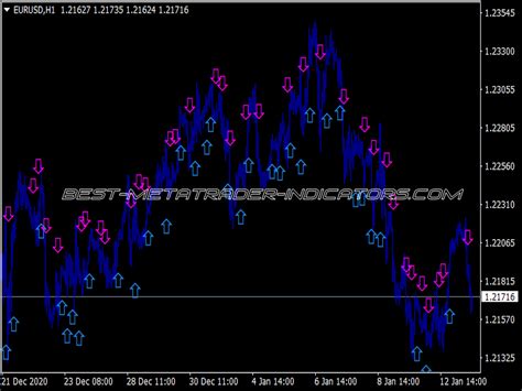 2 MA Crossover With Price Indicator Top MT4 Indicators Mq4 Or Ex4