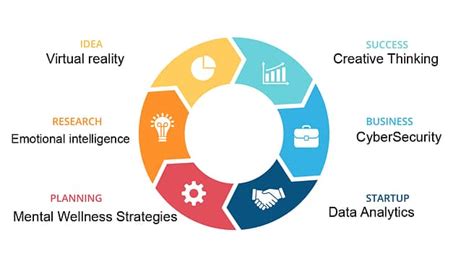 Digital Assessment Strategies