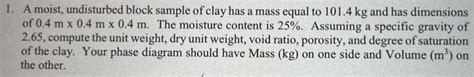 Solved A Moist Undisturbed Block Sample Of Clay Has A Chegg