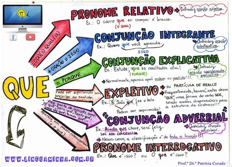 Pronomes Resumos E Mapas Mentais Infinittus Kulturaup