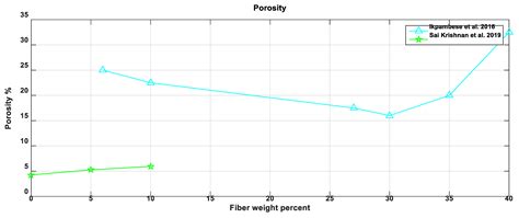 Natural Fiber In Frictional Material Of Brake Pads Encyclopedia Mdpi