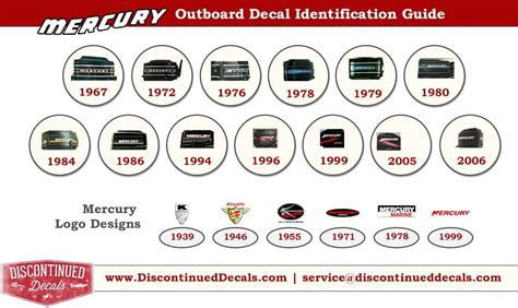 Vintage Mercury Logo Logodix