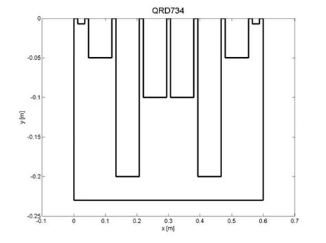 Show The Results Obtained From The Bem Calculations Prediction Results