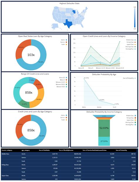 Github Prathamesh Verlekar Credit Score Analysis