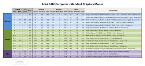 Atari Graphics Modes Reference Chart Atari 8 Bit Computers Atariage Forums