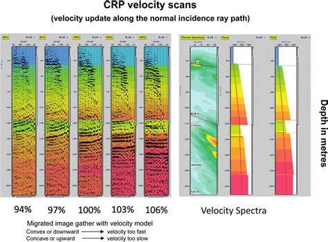 48 Common Image Gather Or Common Reflection Point Gather Here The Download Scientific Diagram