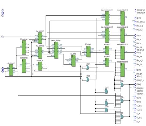 How I Implemented A Calculator On A Fpga Board Sarvankigan Nallareththinam Posted On The Topic