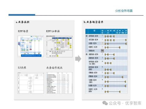 Ibm企业流程框架方法论（43页ppt）ibm L1 L5级流程框架方法论 Csdn博客