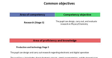 Common Objectives Google Docs