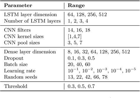 Table 1 From Decoding Eeg Brain Activity For Multi Modal Natural Language Processing Semantic