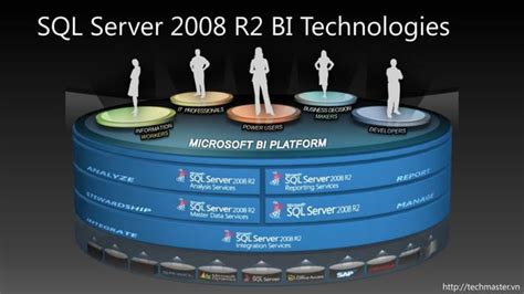 Introduction To Microsoft Sql Server 2008 R2 Analysis Service Ppt