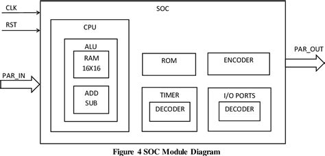 Figure 3 From Design And Simulation Of Fpga Based Risc Cpu And System