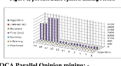 Figure 1 From Arabic Opinion Mining Using Parallel Decision Trees Semantic Scholar