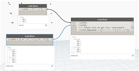 replace items lists logic dynamo