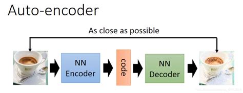 Ae自动编码器和vae变分自动编码器ae和vae Csdn博客