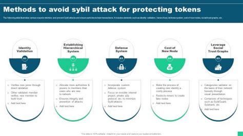 Sybil Attacks Powerpoint Presentation And Slides Slideteam