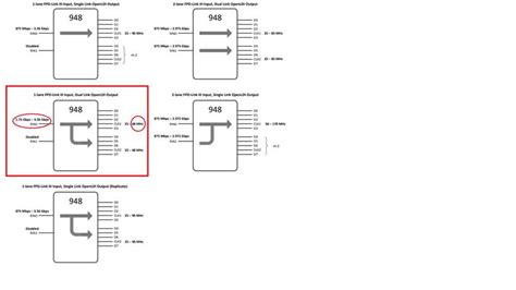 Ds90ub948 Q1 Ds90ub948 Interface Forum Interface Ti E2e Support