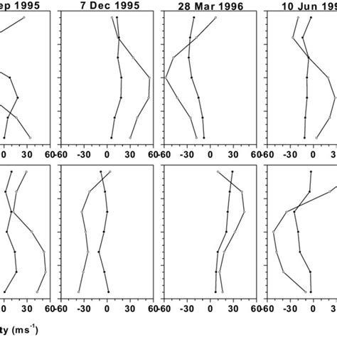 same as fig 3 between the mst radar and the uars hrdi for the altitude