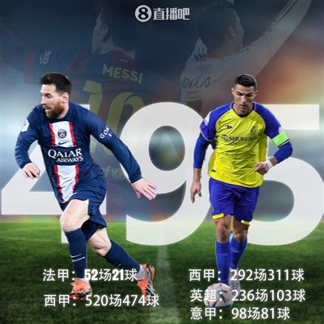 并列五大联赛历史射手王！梅西五大联赛进球数达495球，追平c罗 直播吧